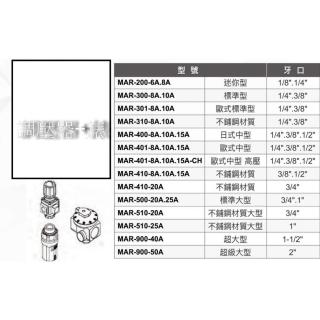 WIN五金 Mindman 調壓+錶 MAR-200-8A-C 氣源處理 金器 兩點組合 三點組合 過濾器 調壓器 濾水器 三點過濾
