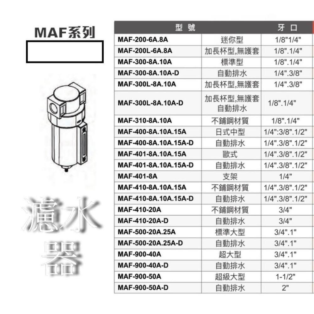 WIN五金 Mindman 濾水器 MAF系列 氣源處理 300-10A 金器 兩點組合 三點組合 過濾器 調壓器 濾水器 三點過濾