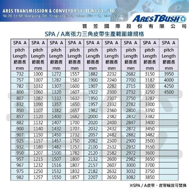 高張力包布型 三角皮帶 high tension V-belt SPA1905