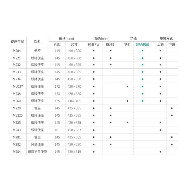 【CAESAR 凱撒衛浴】馬桶蓋 M220-PW 白色馬桶蓋