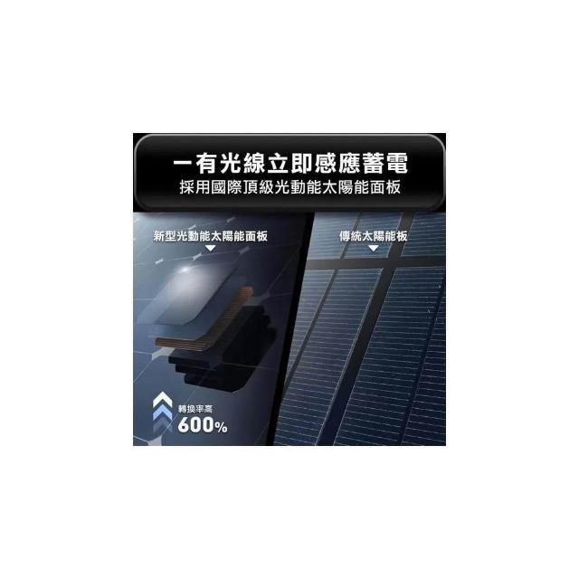 【Future Lab. 未來實驗室】GC1 光能清淨機 車用空氣清淨機太陽能充電/3000萬負離子/16坪適用