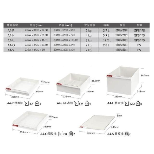 【SHUTER 樹德】A4-115P 落地排型樹德櫃(樹德櫃 文件櫃 辦公櫃 落地櫃)
