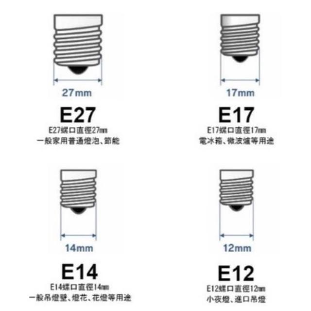 雙日電器 LED 全周光 冰箱燈泡 1W E12 E14 E17 冰箱燈 黃光 白光